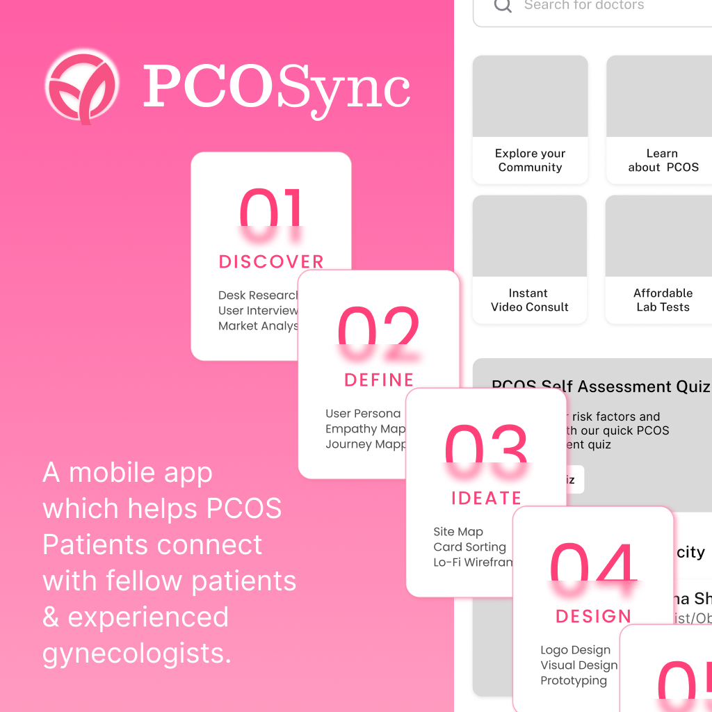 PCOSync — PCOS Healthcare App | Ketan Damle — Ketan Damle
